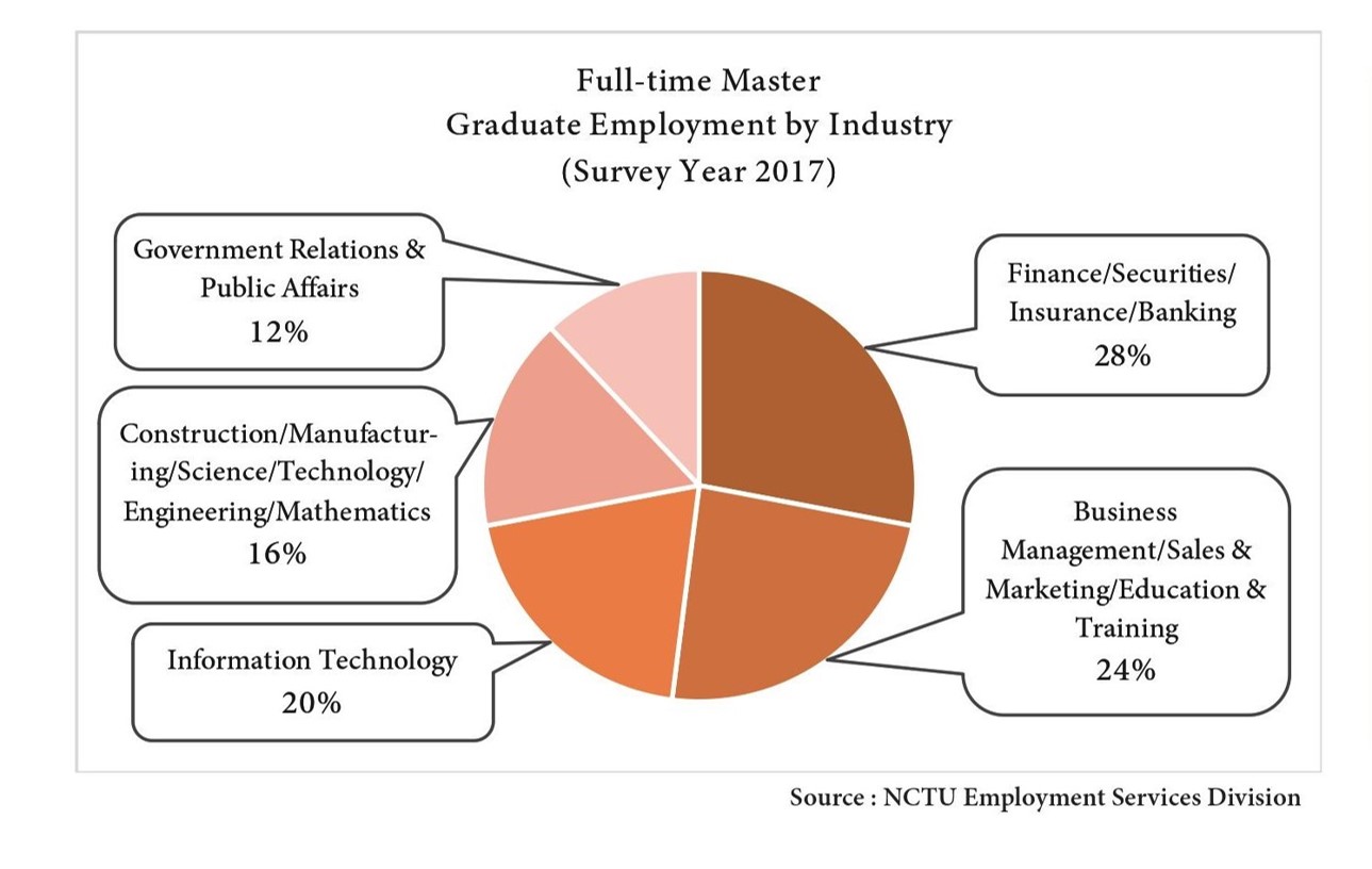 Career Development – Institute of Business and Management